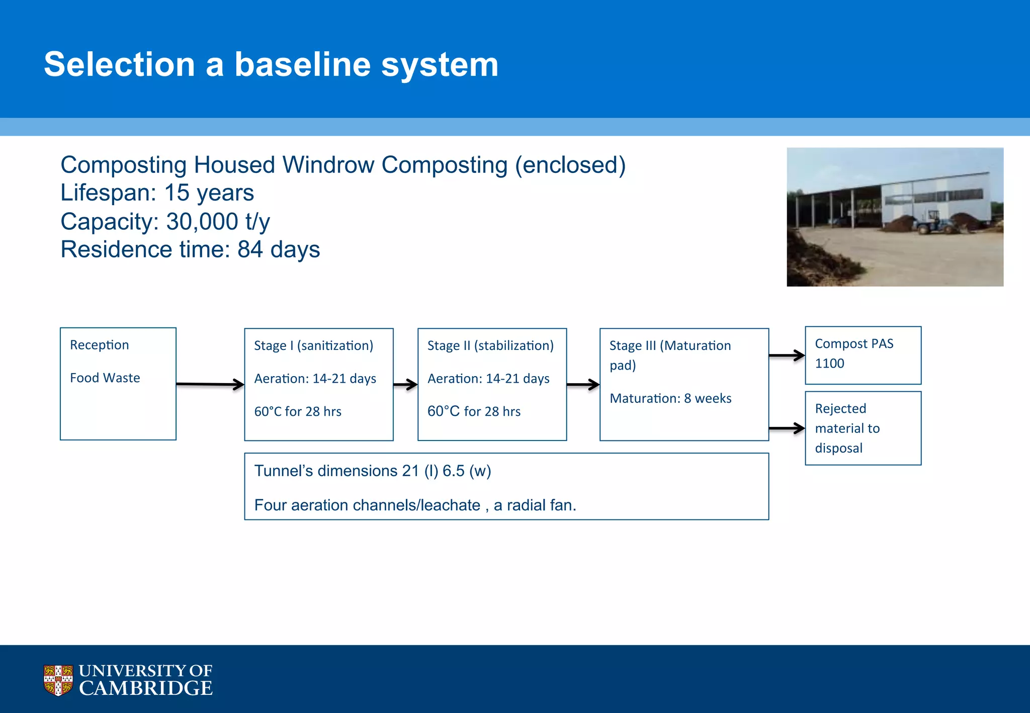 An ecological assessment of food waste composting using a hybrid life cycle assessment | PDF ...