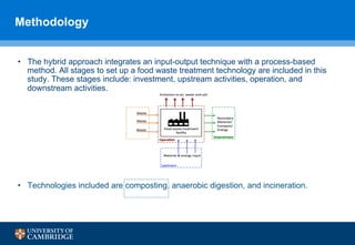 An ecological assessment of food waste composting using a hybrid life cycle assessment | PDF ...