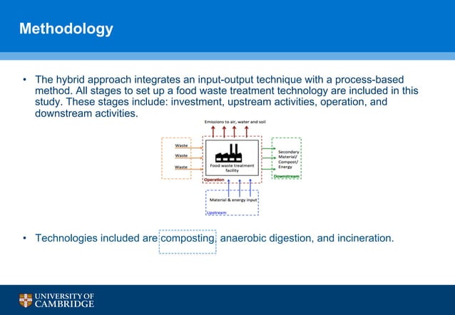 An ecological assessment of food waste composting using a hybrid life cycle assessment | PDF ...