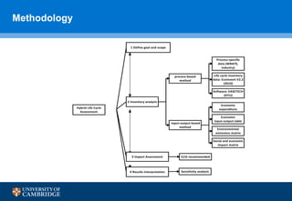 An ecological assessment of food waste composting using a hybrid life cycle assessment | PDF ...