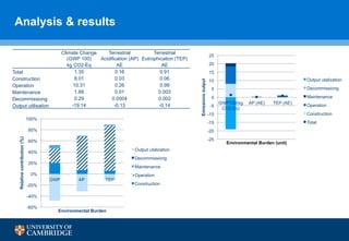 An ecological assessment of food waste composting using a hybrid life cycle assessment | PDF ...