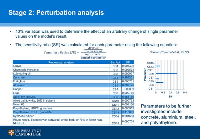 An ecological assessment of food waste composting using a hybrid life cycle assessment | PDF ...