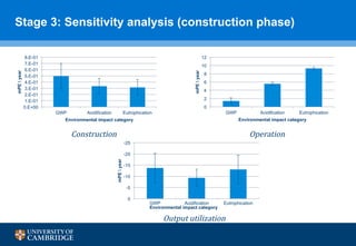 An ecological assessment of food waste composting using a hybrid life cycle assessment | PDF ...