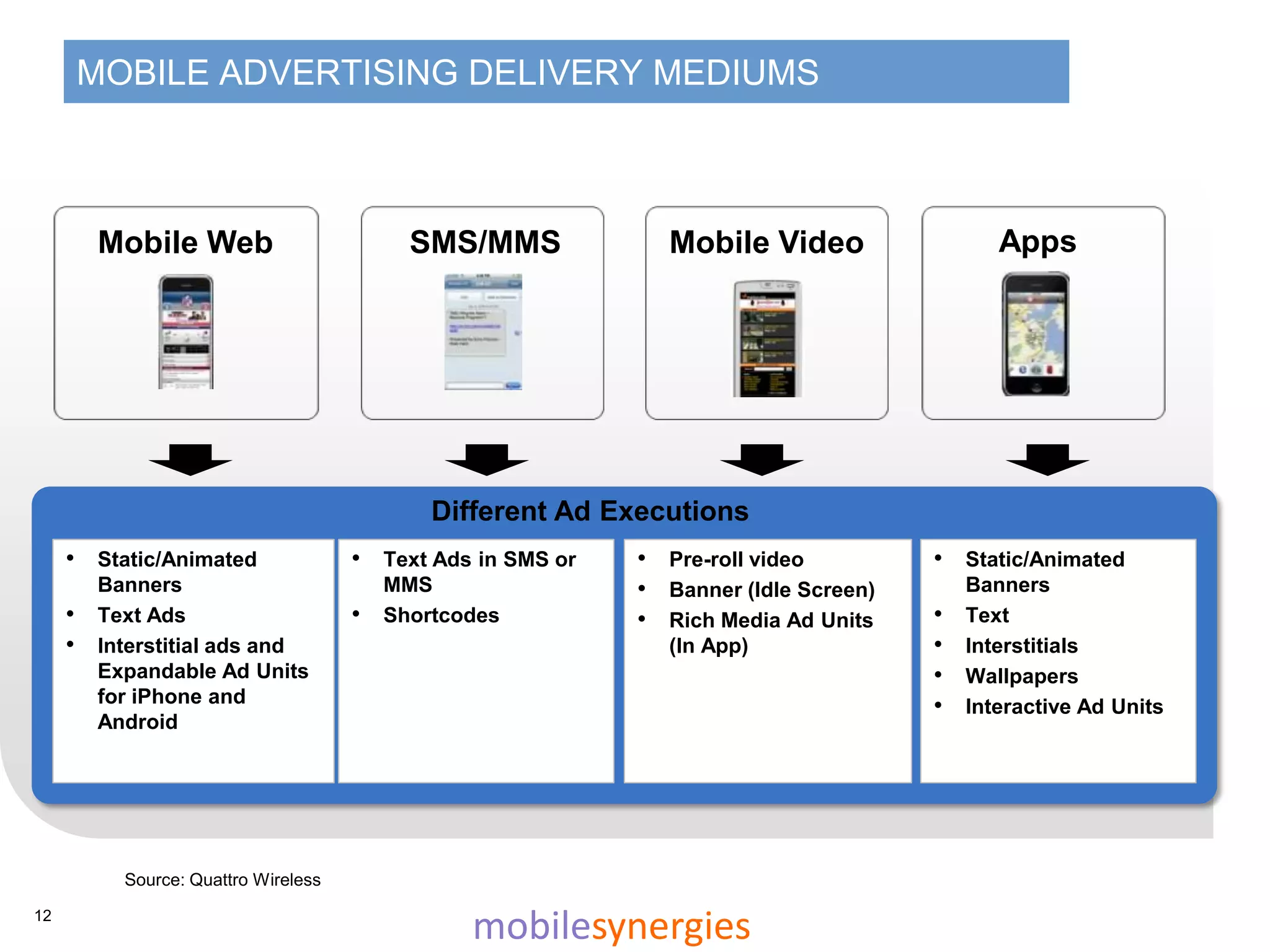 Mobile Marketing | PDF | Smartphones | Consumer Electronics