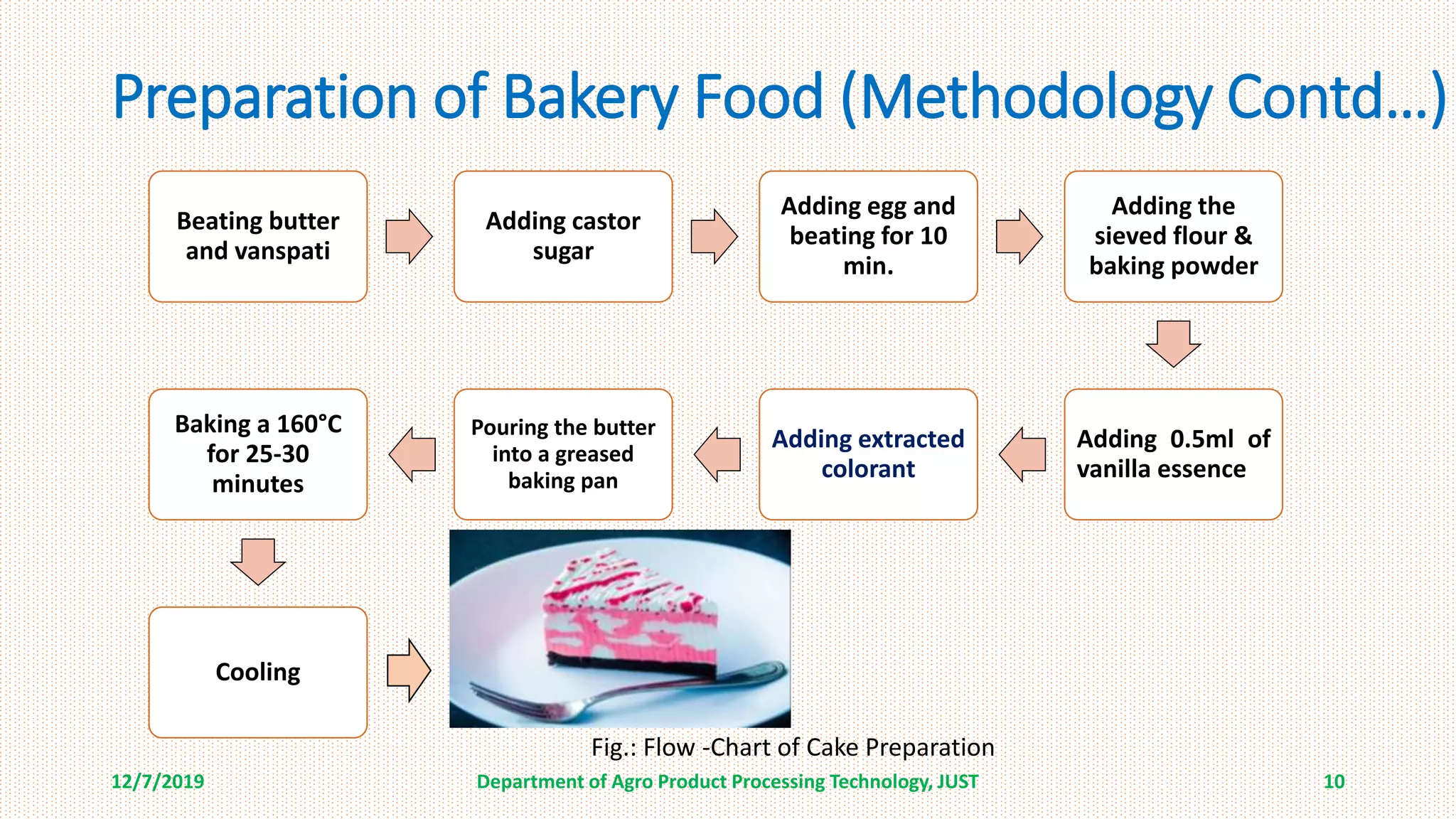 Extraction of Colorant From Dragon Fruit Peel and It's Application in a ...
