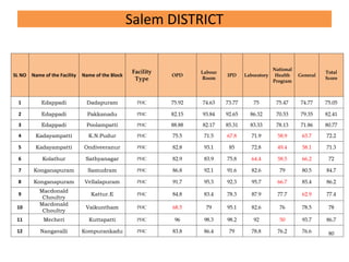 Salem PHC-Template.pptx