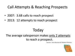 Telephone Marketing | PPT