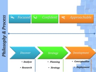 Salentro - Company Profile | PPT