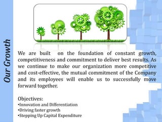 Salentro - Company Profile | PPT