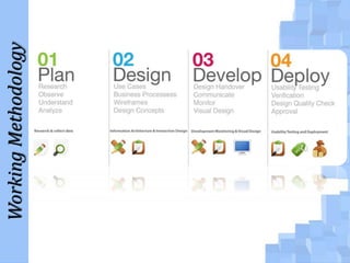 Salentro - Company Profile | PPT