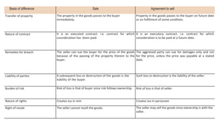 Sale of Goods Act.pptx