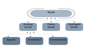 Sale of Goods Act.pptx