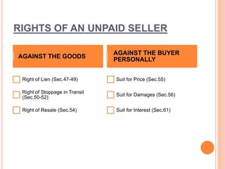Sale of goods act, 1930 | PPTX