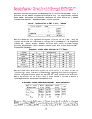 Sale of over the counter otc drugs via post | PDF