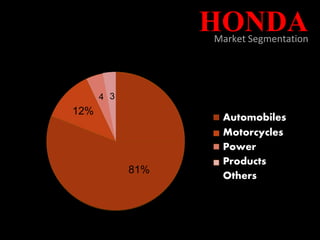 Sales Report Honda | PPTX