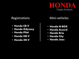 Sales Report Honda | PPTX