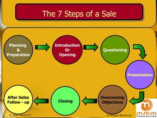 Sales | PPT