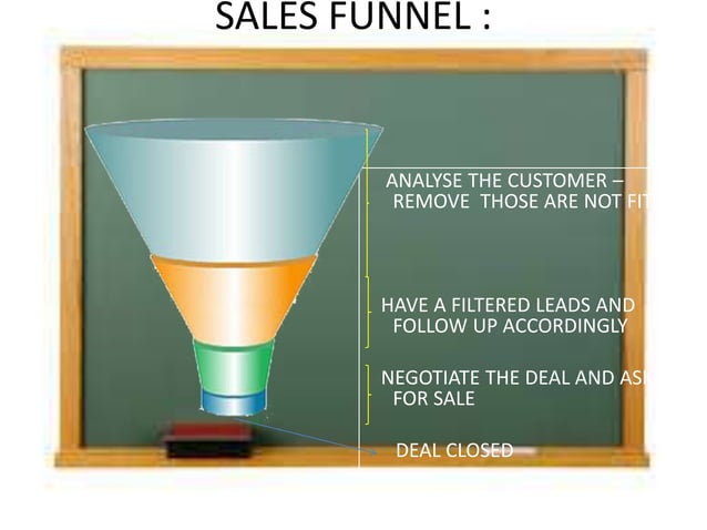 SALES FOR DUMMIES | PPT