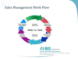 Sales management ERP Module | PPT