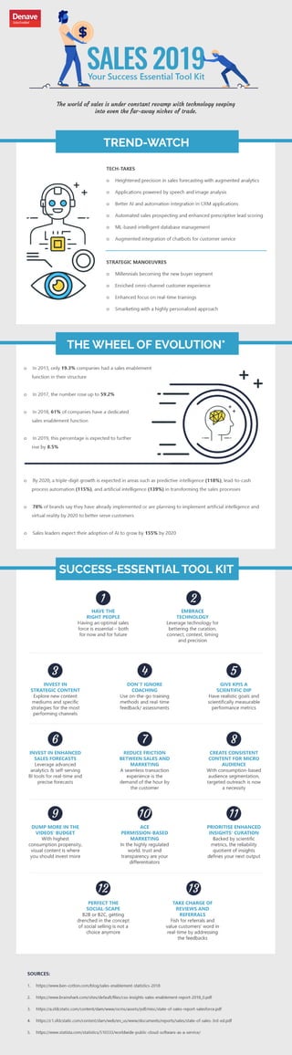 Sales 2019 Your Success Essential Tool Kit | PDF