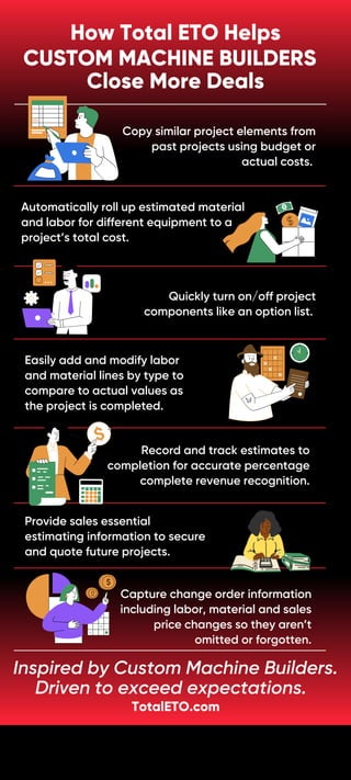 Increasing Sales Without Increasing Staff | PDF