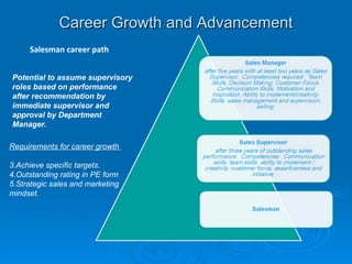 Sales And Marketing Recruitmen and Selection Plan | PPT