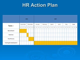 Sales And Marketing Recruitmen and Selection Plan | PPT