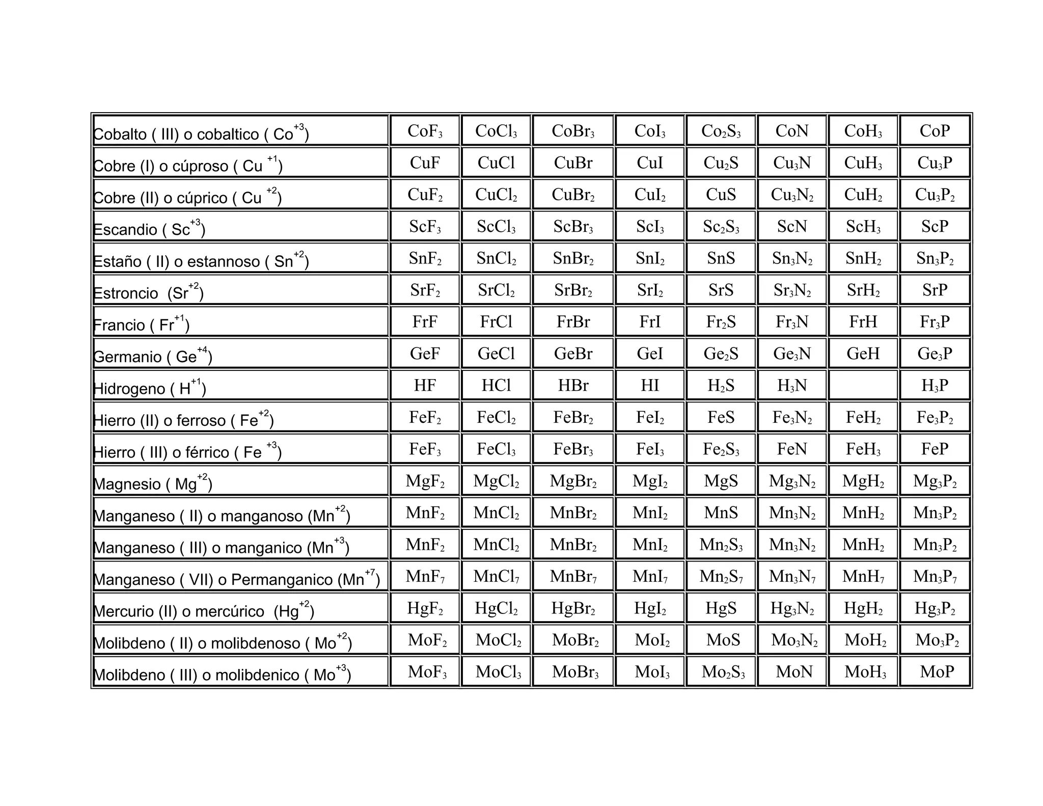 Sales Binarias | DOC