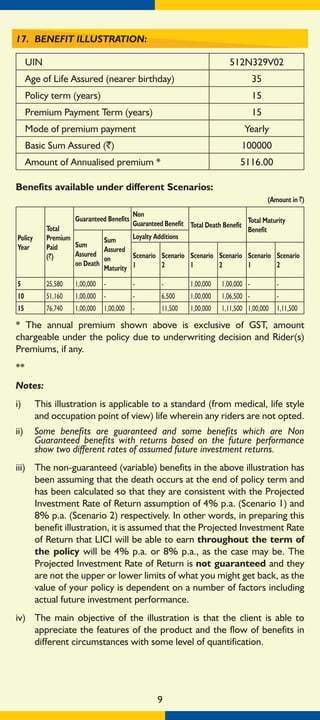 Sales brochure-li cs-micro-bachat-plan-2020 | PDF