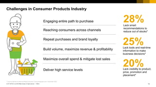 The Perfect Store Execution (Picture of Success) | PDF