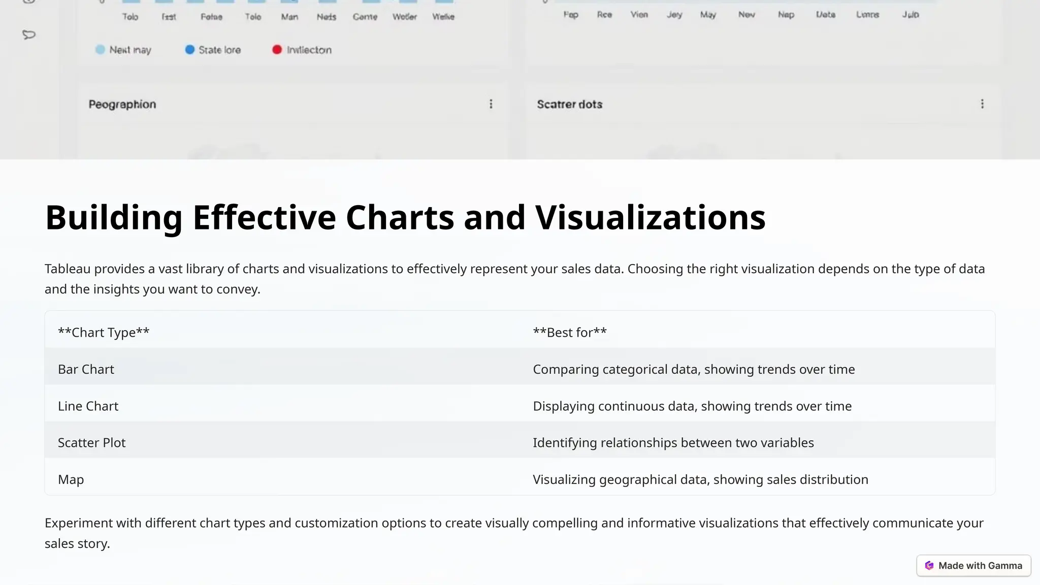 Sales-Dashboard-Creation-Using-Tableau.pptx