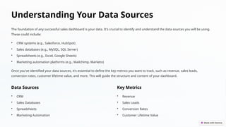Sales-Dashboard-Creation-Using-Tableau.pptx