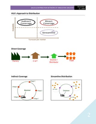 Sales & Distribution Hindustan unilever | PDF
