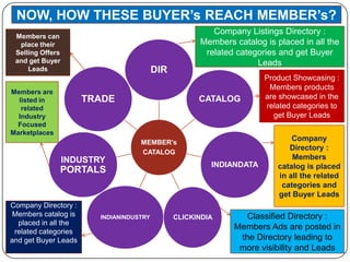 Sales flip-chart | PPTX