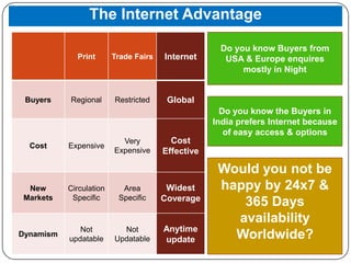 Sales flip-chart | PPTX