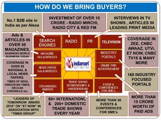 Sales flip-chart | PPTX