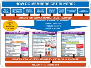 Sales flip-chart | PPTX