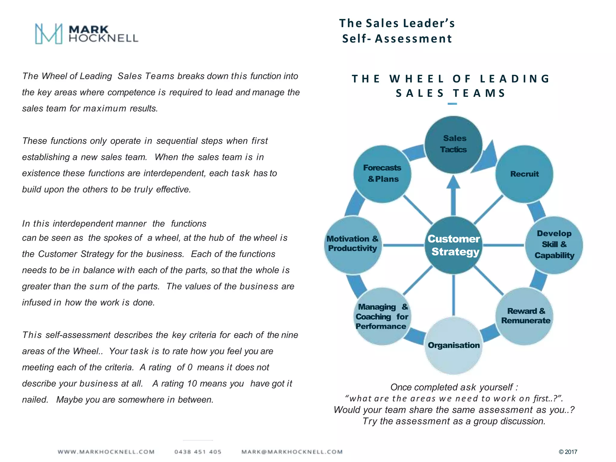 The Sales Leader’s Self- Assessment | PPTX
