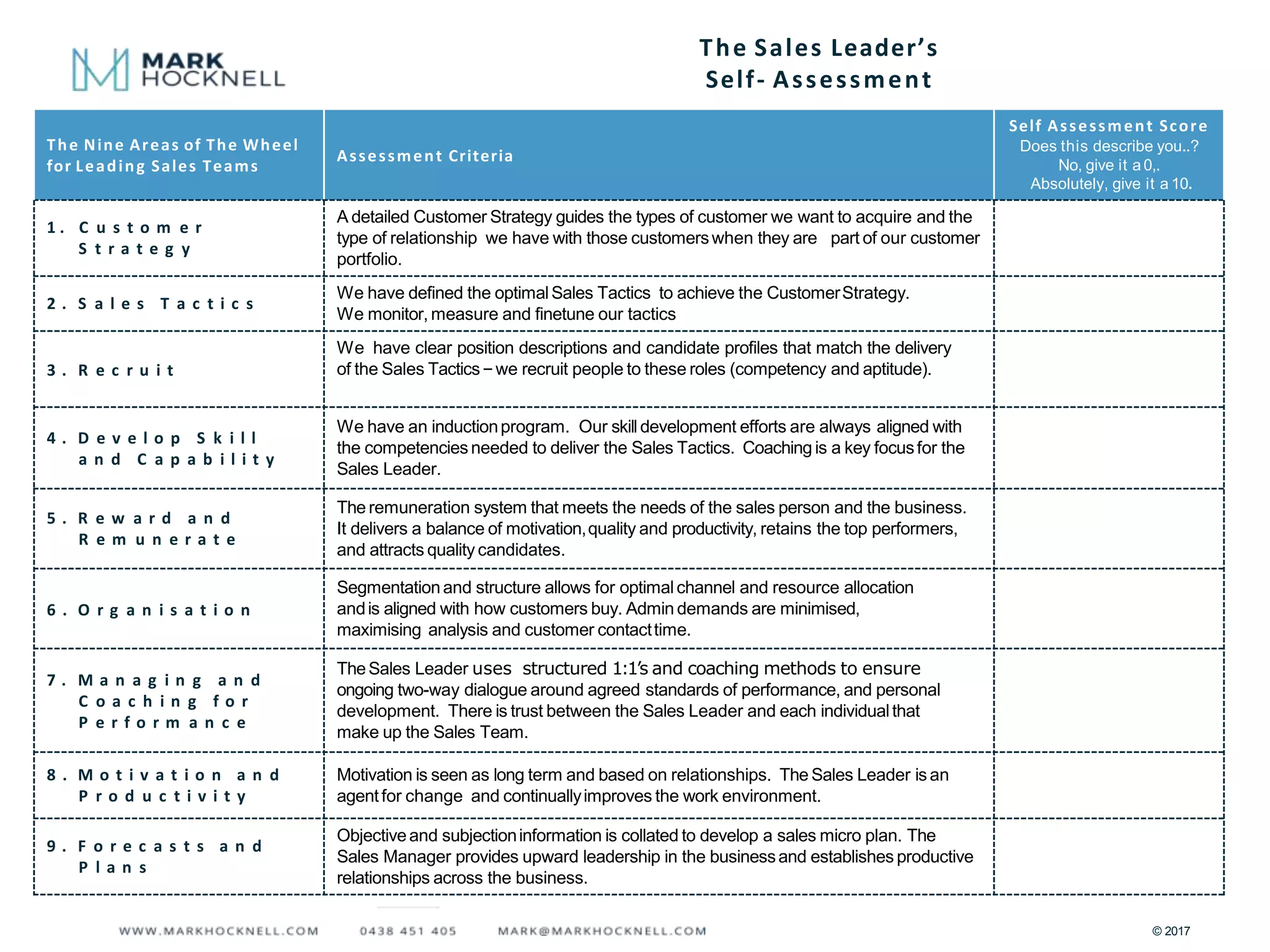 The Sales Leader’s Self- Assessment | PPTX