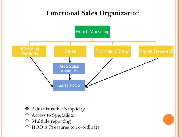 Sales & distribution management