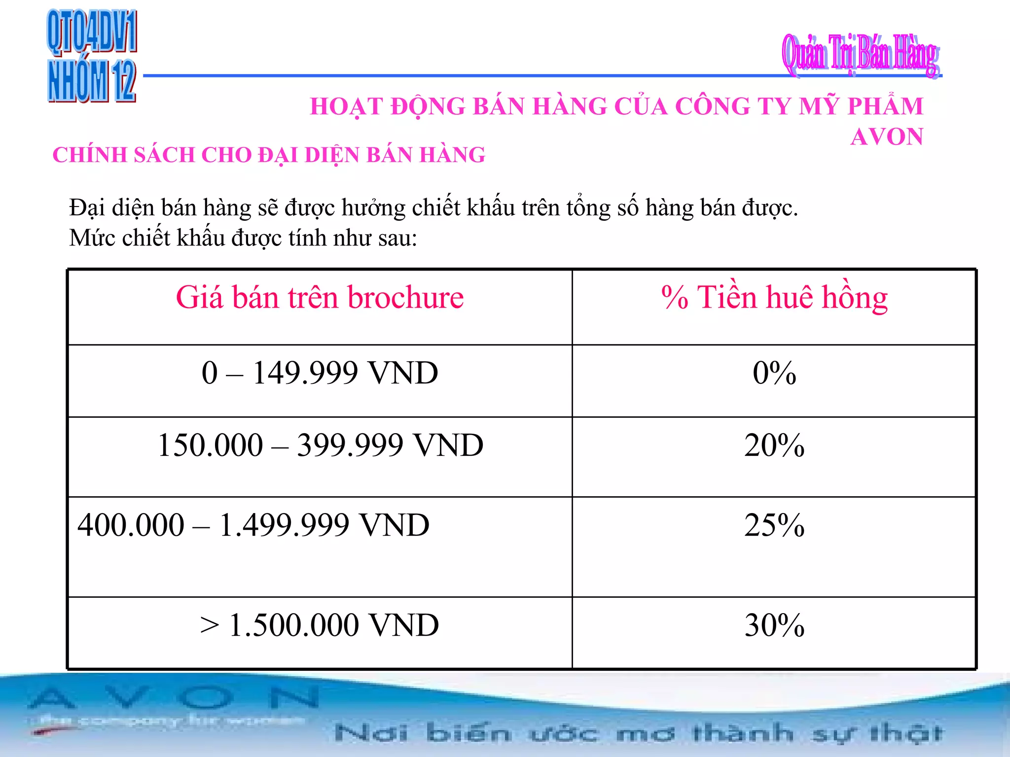 Sales Management_ AVON | PPT