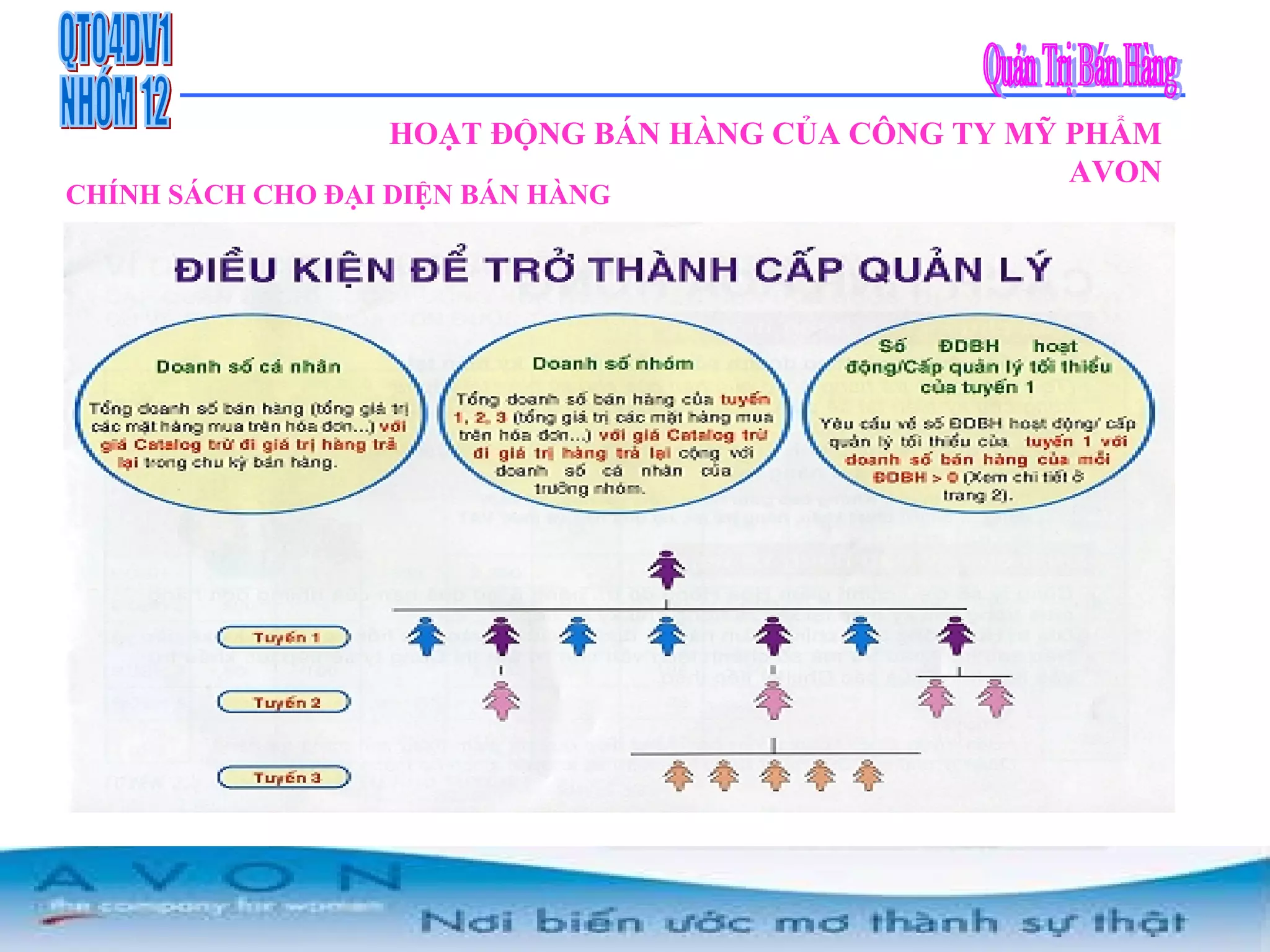 Sales Management_ AVON | PPT