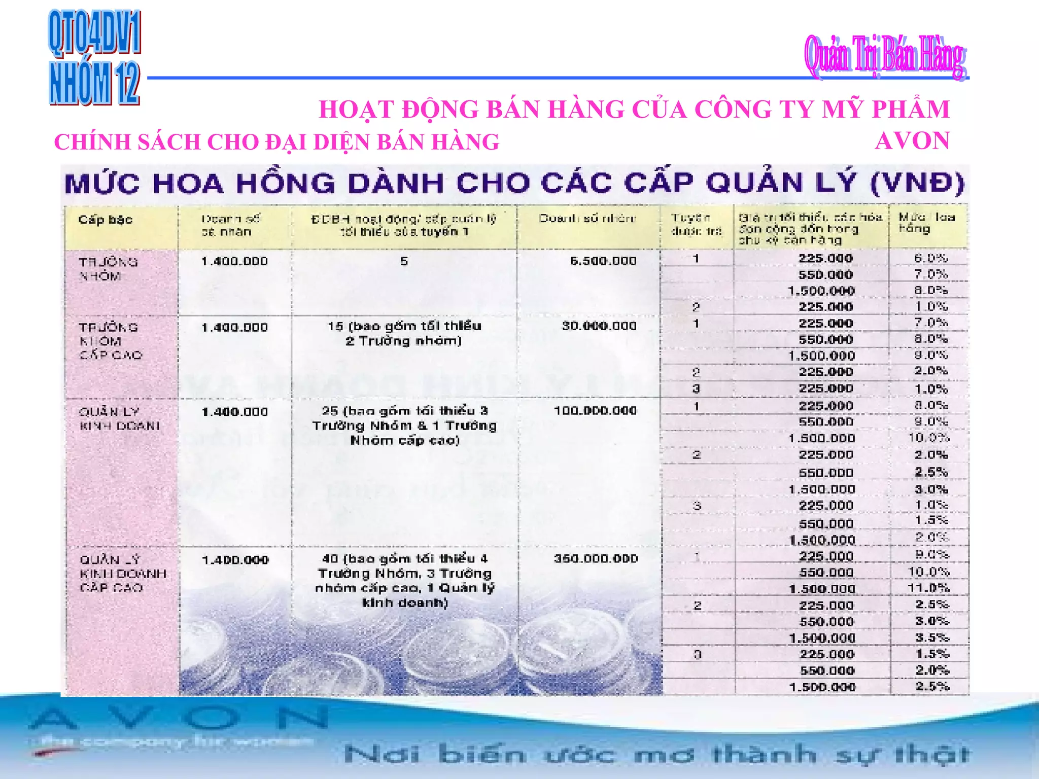 Sales Management_ AVON | PPT