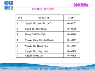 Sales Management_ AVON | PPT