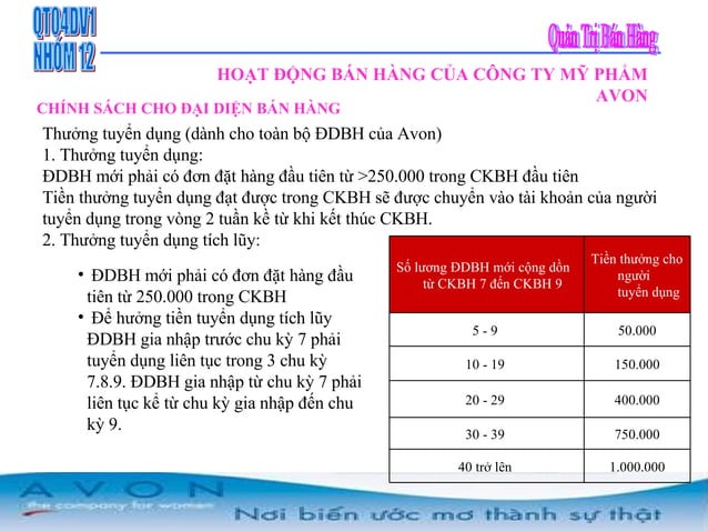 Sales Management_ AVON | PPT