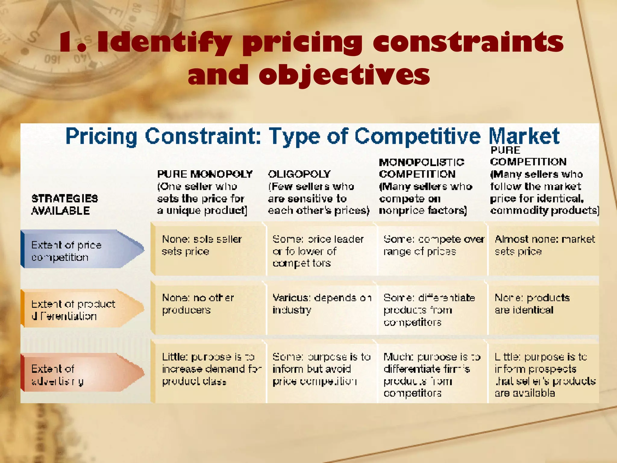 Sales & Marketing introduction - Session 3 | PPT