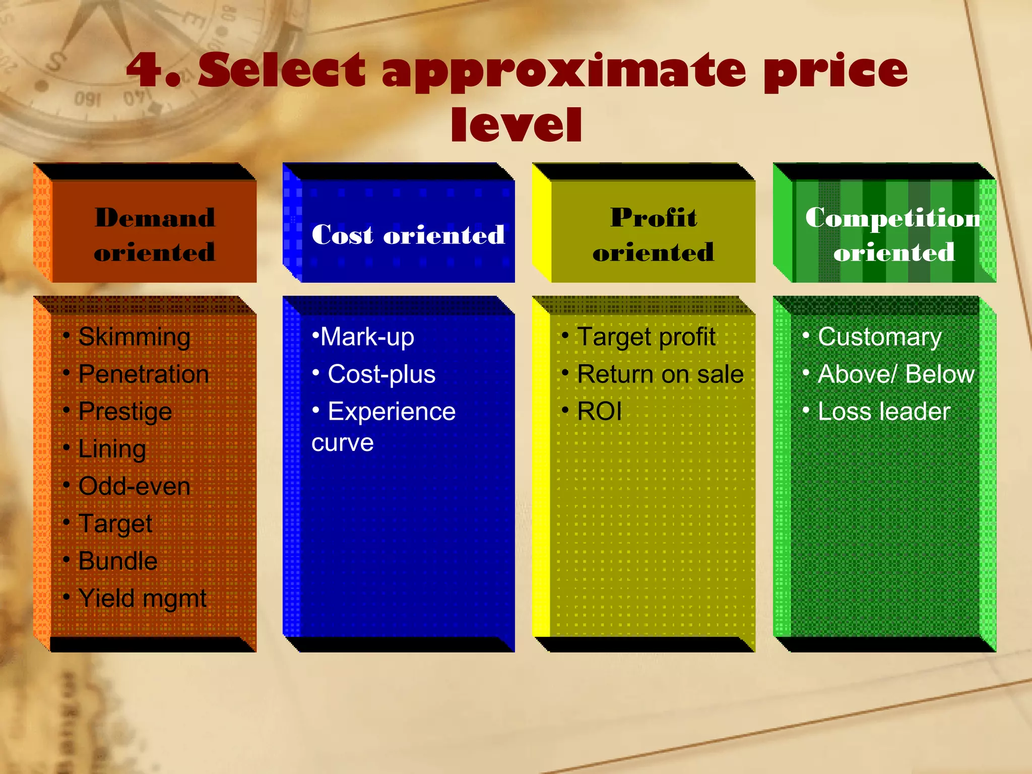 Sales & Marketing introduction - Session 3 | PPT