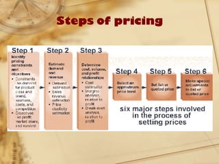 Sales & Marketing introduction - Session 3 | PPT