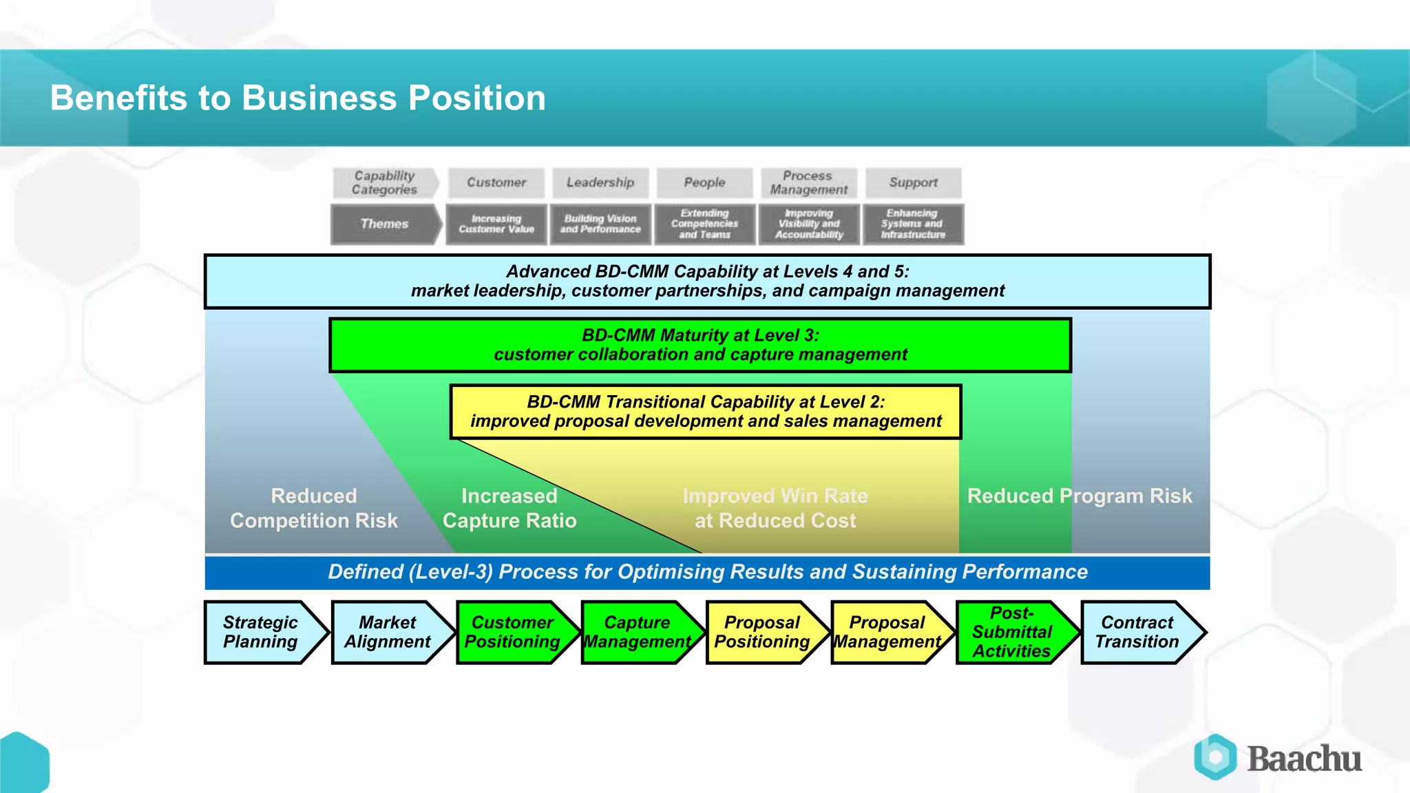 Sales operations | PPT