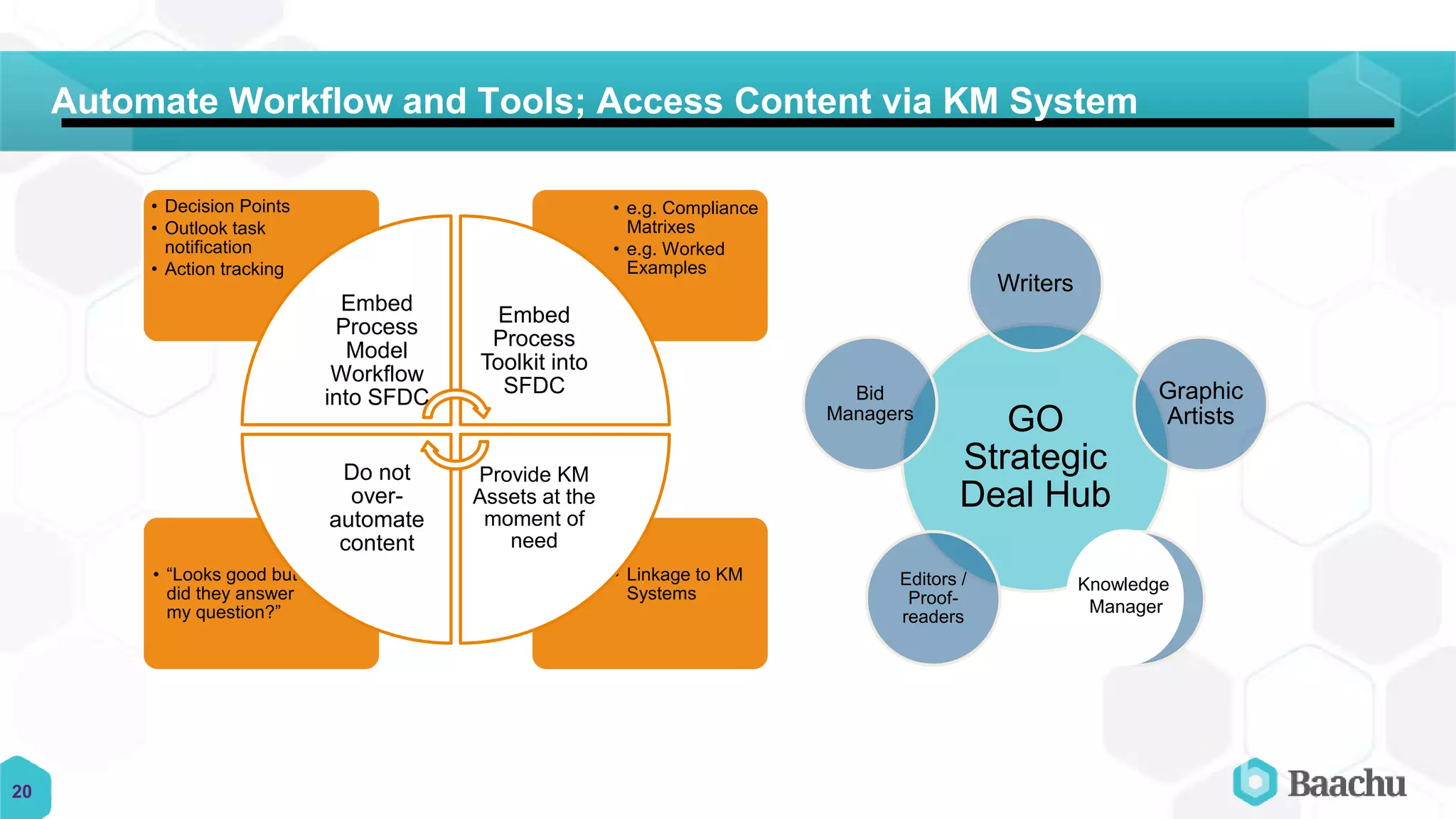 Sales operations | PPT